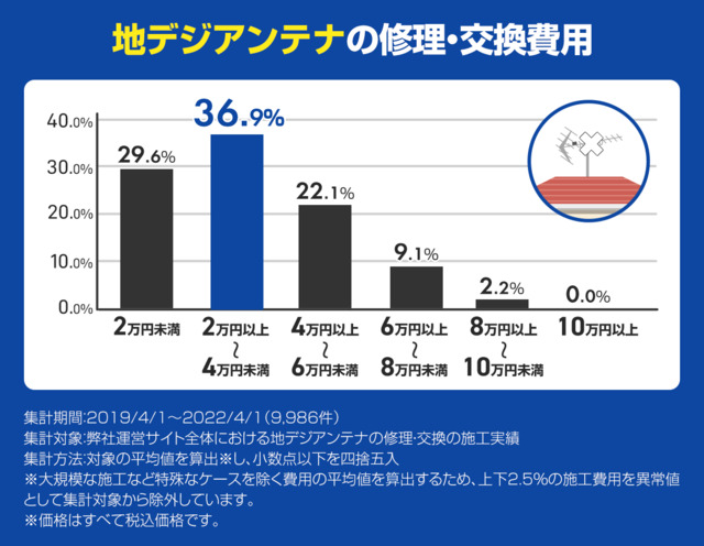 E203エラーが出るのは放送休止中かも！受信できない原因と解決方法 | アンテナ110番